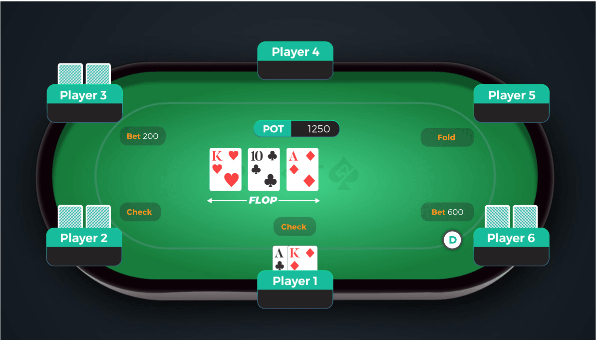 Poker Reguli - Cum se joacă online în mai 2026